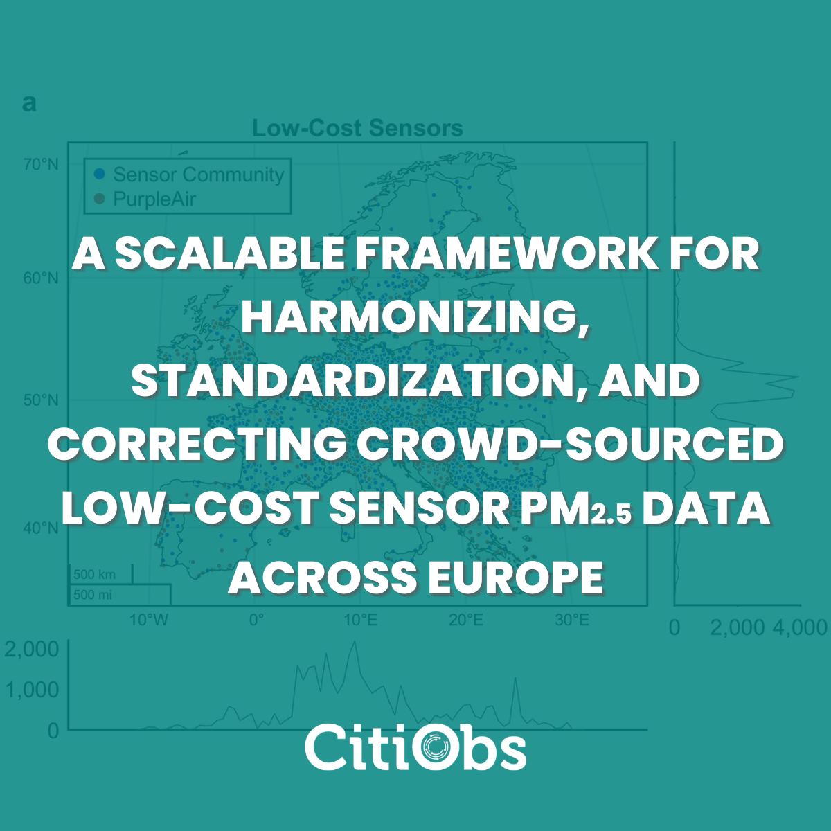 A scalable framework for harmonizing, standardization, and correcting crowd-sourced low-cost ...